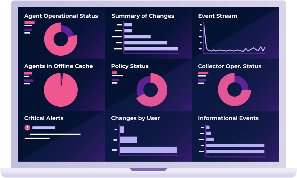 Next-Gen File Integrity Monitoring
