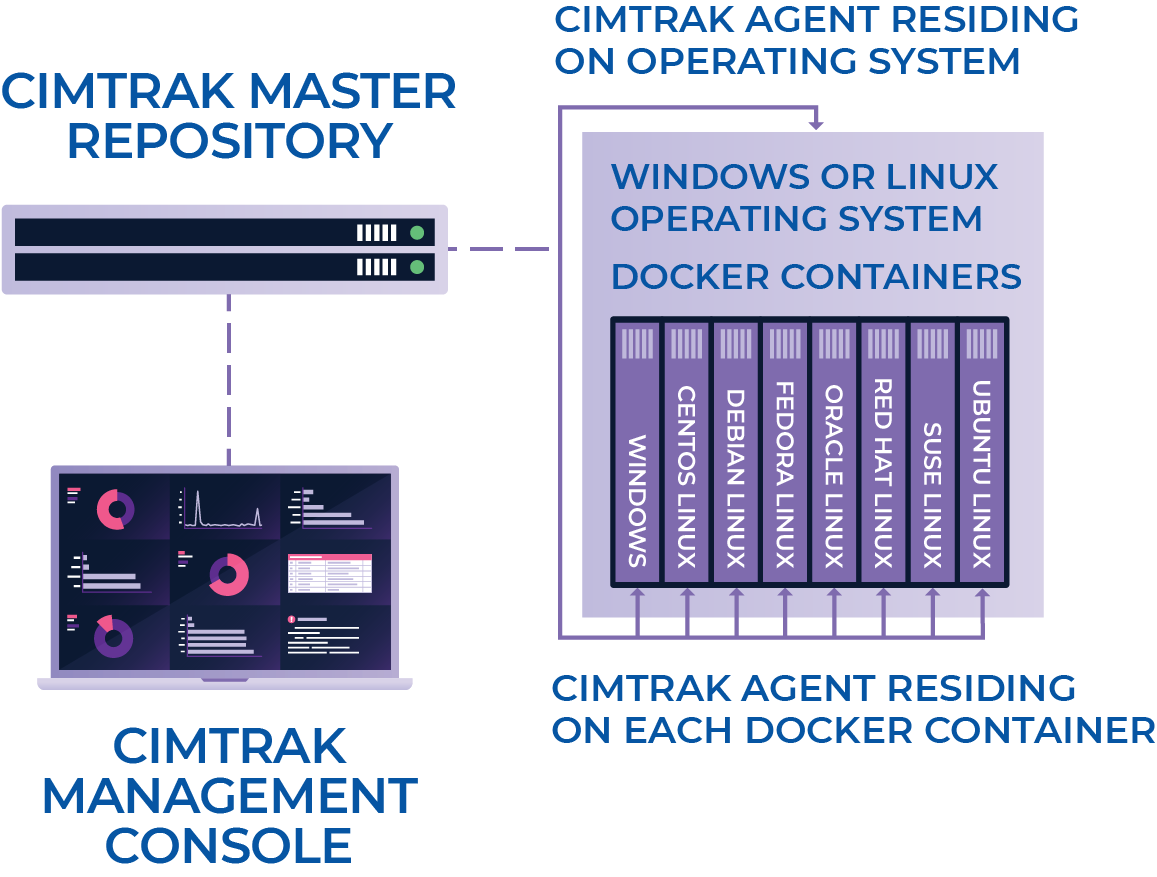 Docker Security | Cimcor
