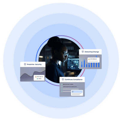 Cimcor | File Integrity Monitoring