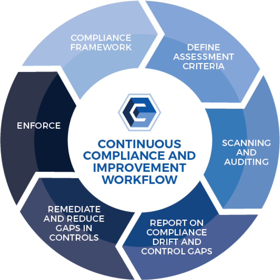 CimTrak Integrity Suite | Cimcor