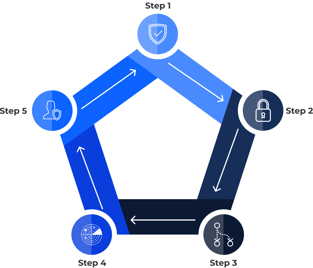 CimTrak Integrity Suite | Cimcor