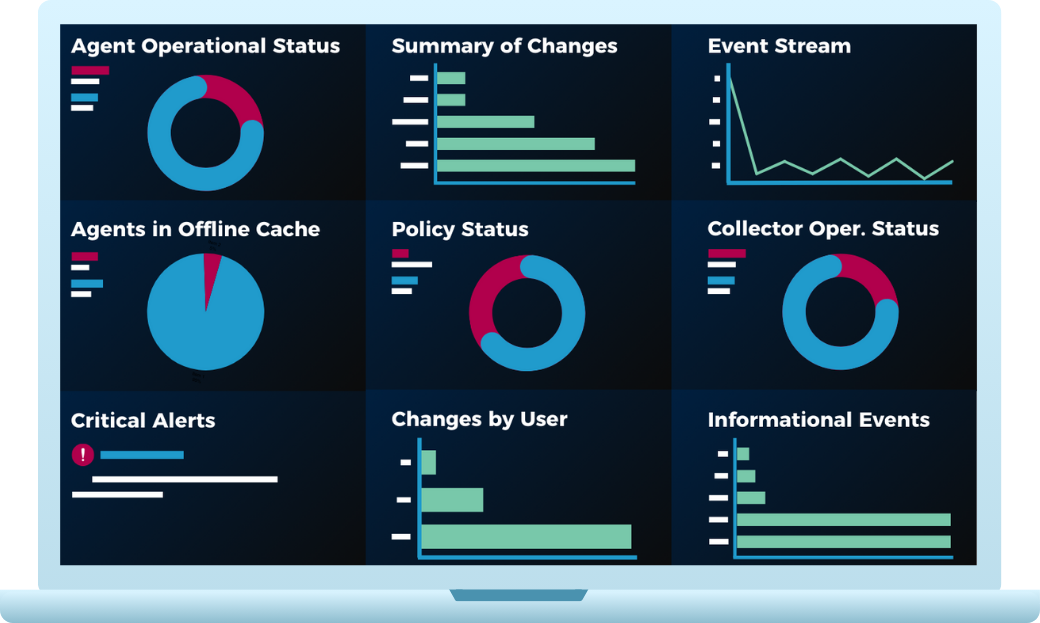 Tripwire Alternative - Affordable File Integrity Monitoring
