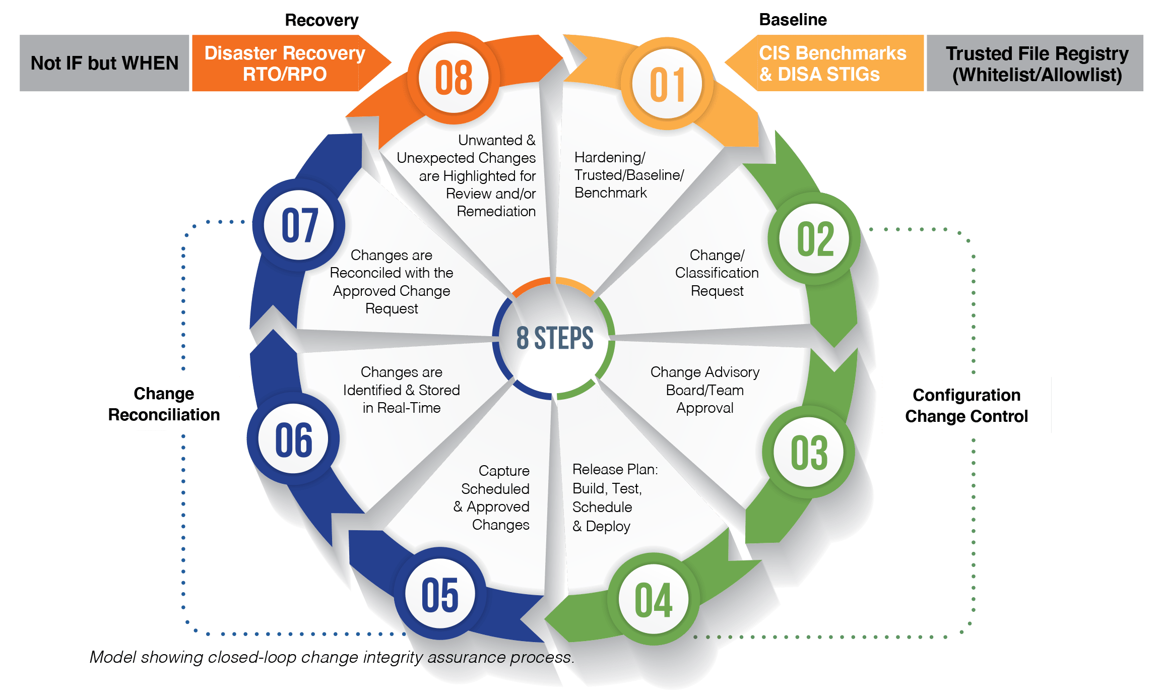 File Integrity Monitoring | Cimcor