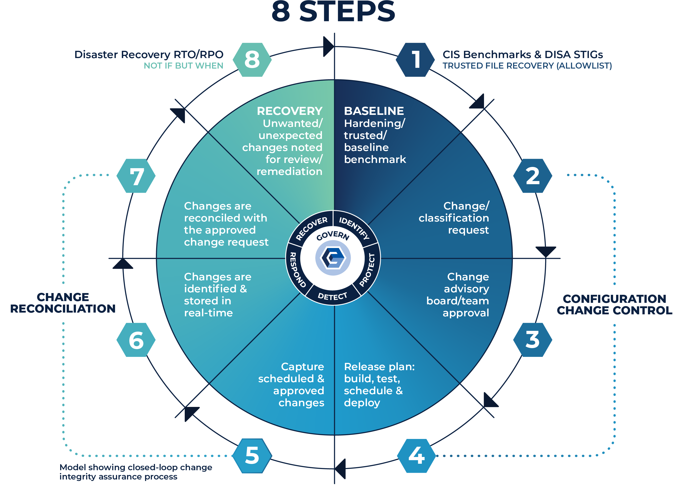 File Integrity Monitoring | Cimcor