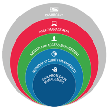 Cimcor | File Integrity Monitoring