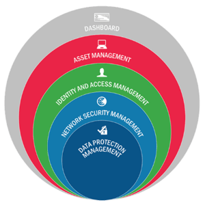 Cimcor | File Integrity Monitoring