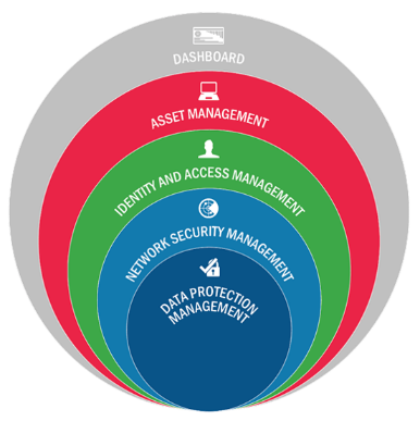 Cimcor | File Integrity Monitoring
