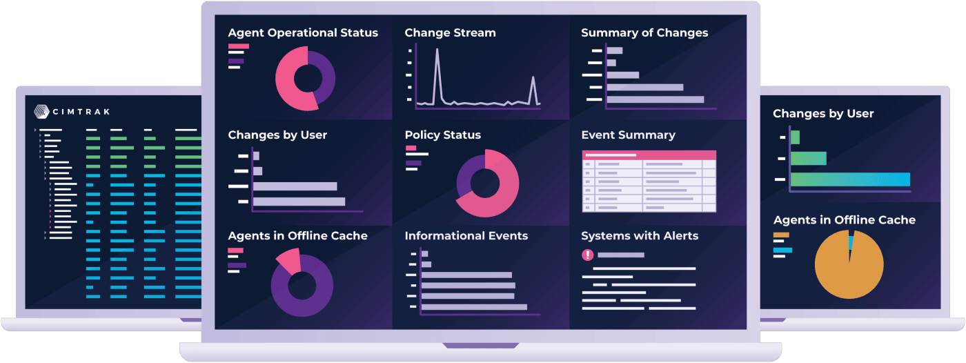 Cimcor | File Integrity Monitoring