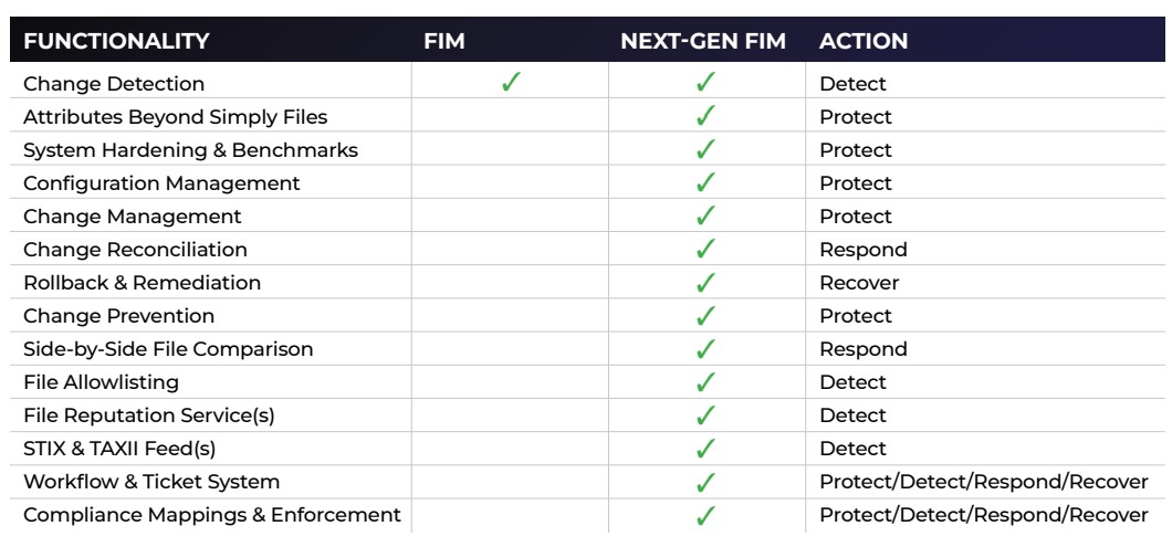 The Comprehensive Guide to File Integrity Monitoring