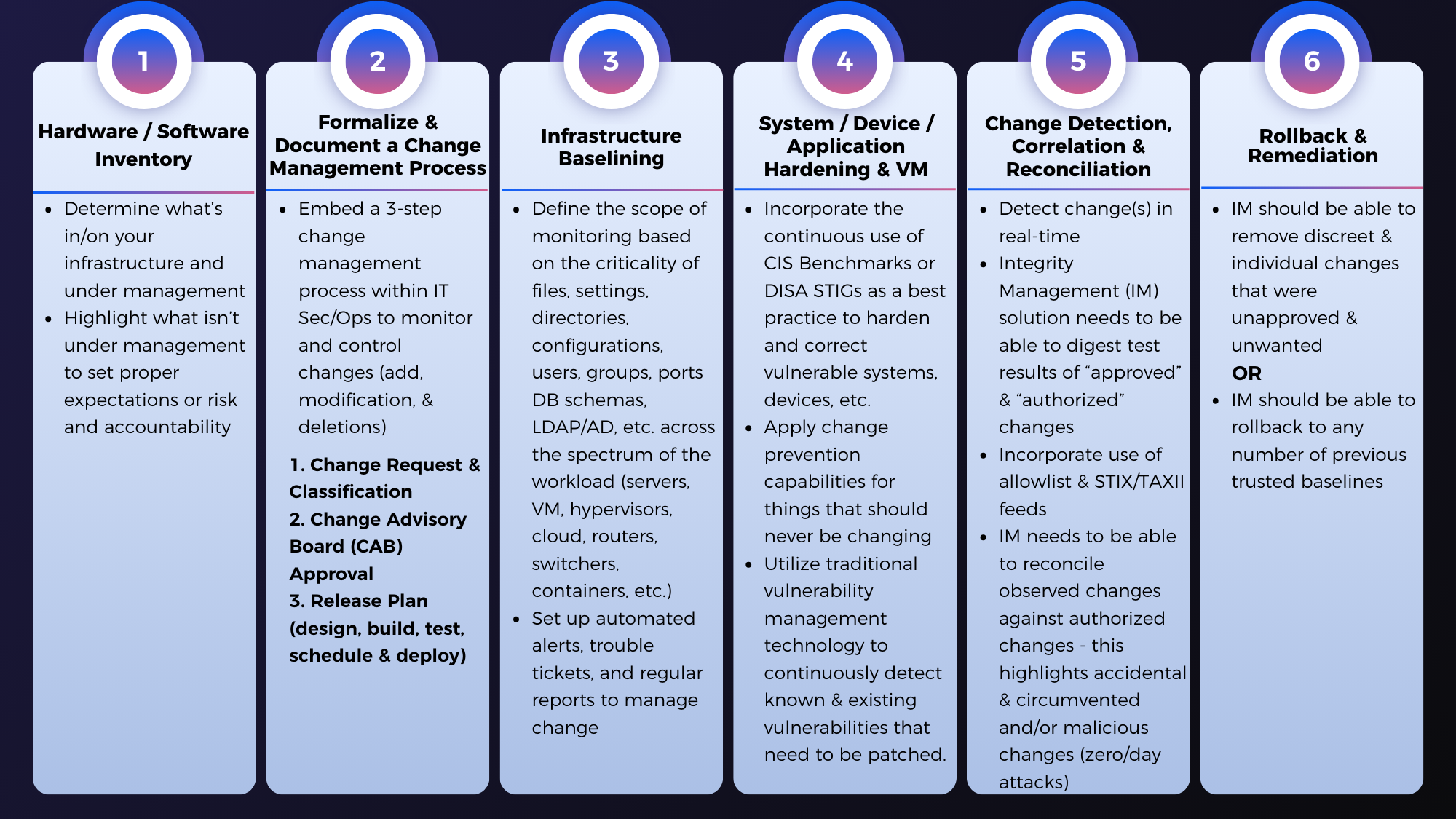 How to Achieve a Secure and Resilient IT Infrastructure in 6 Steps