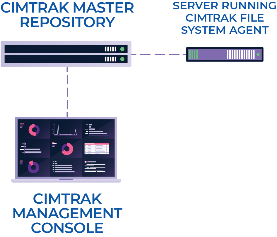 Servers | Cimcor