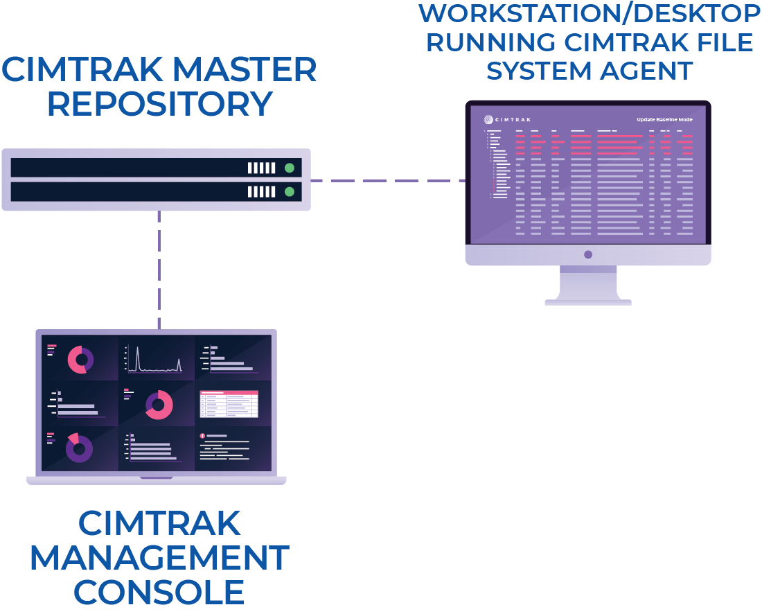 CimTrak Integrity Suite | Cimcor