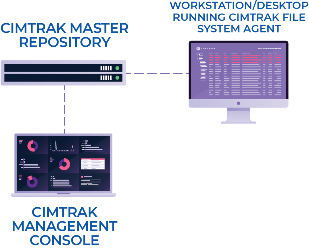Workstations and Desktops | Cimcor