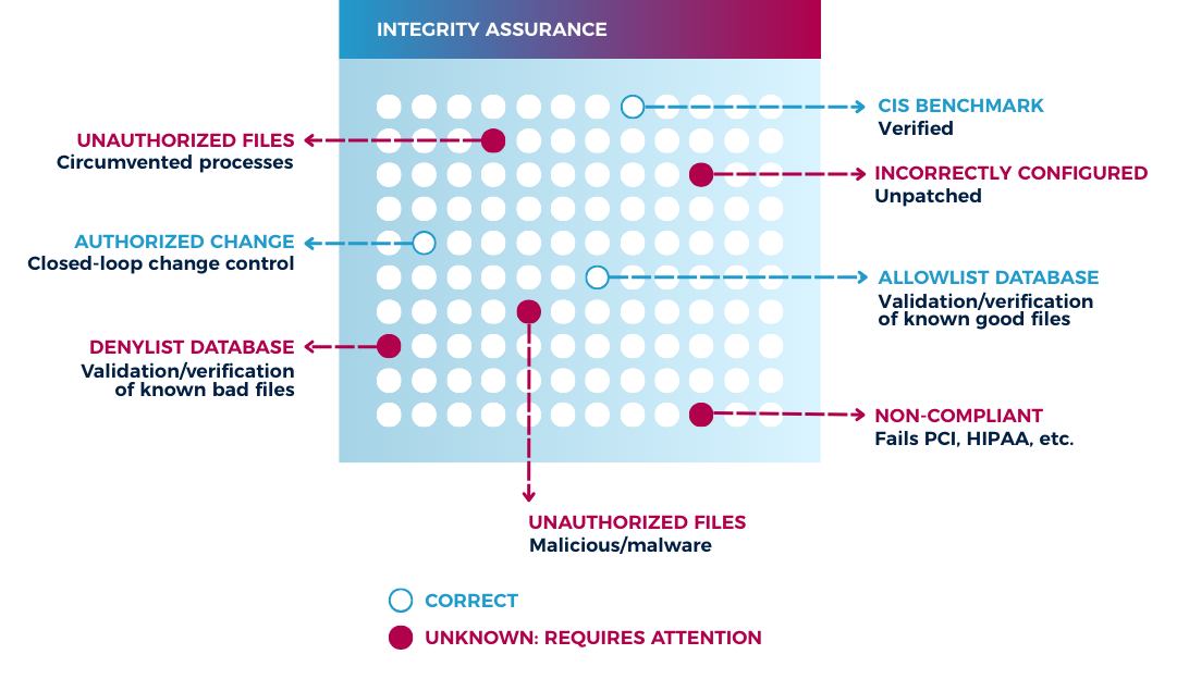 File Integrity Monitoring | Cimcor