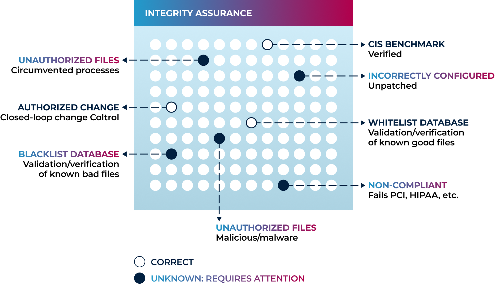 File Integrity Monitoring Software | CimTrak Integrity Suite