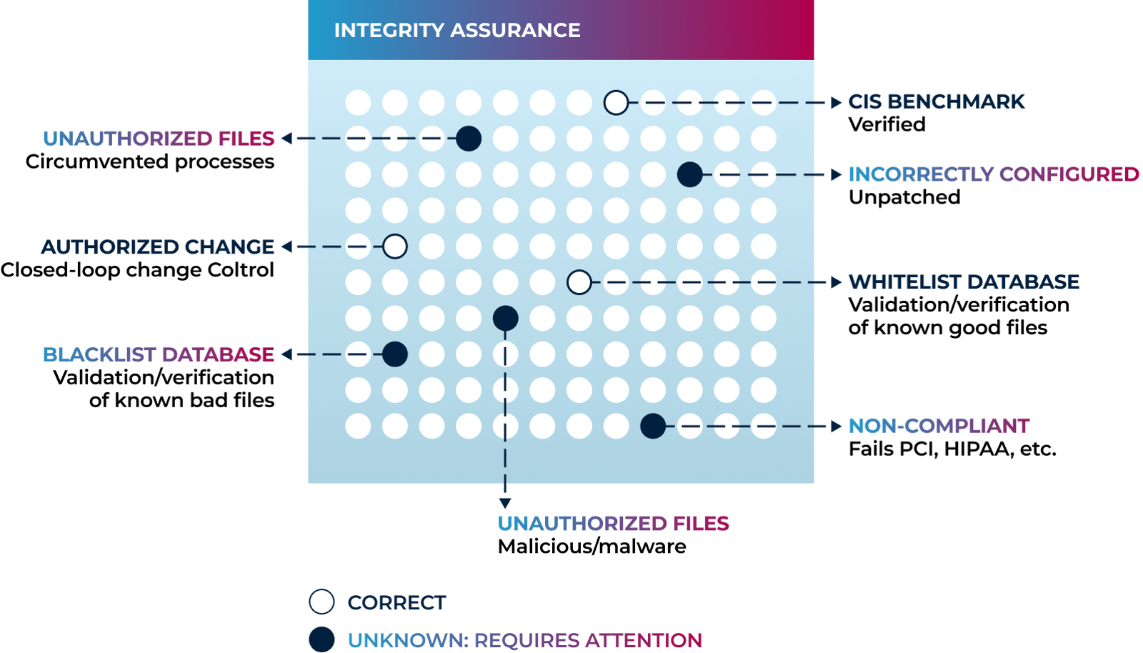 File Integrity Monitoring Software | CimTrak Integrity Suite