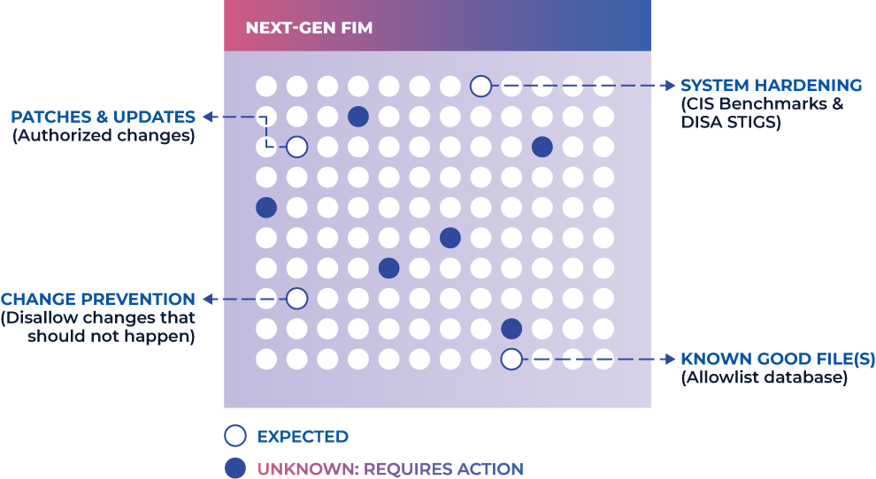 The Comprehensive Guide to File Integrity Monitoring