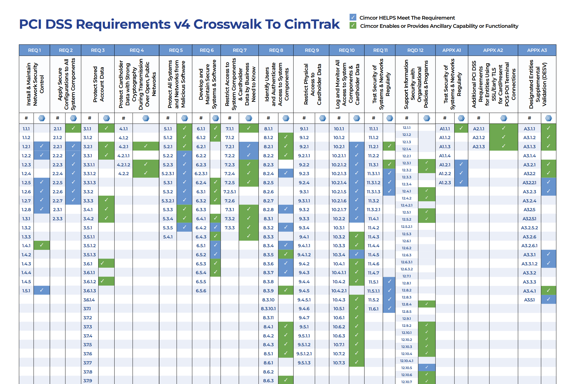 PCI DSS v4.0 At A Glance: The Vital Role of Integrity Management