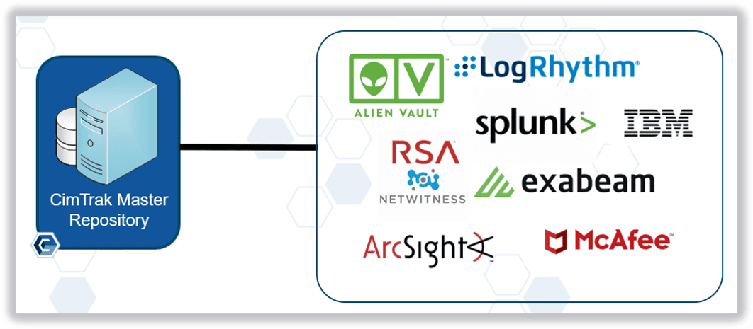 File Integrity Monitoring | Cimcor