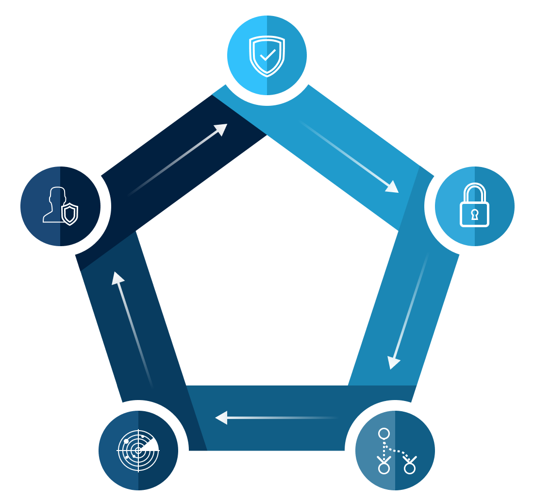 CimTrak Integrity Suite | Cimcor