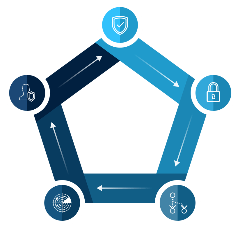 CimTrak Integrity Suite | Cimcor