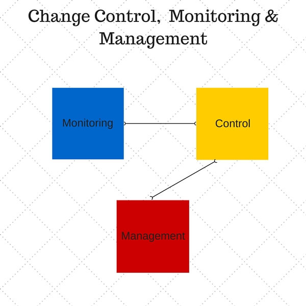 Change Monitoring vs Control vs Management: What's the Difference?