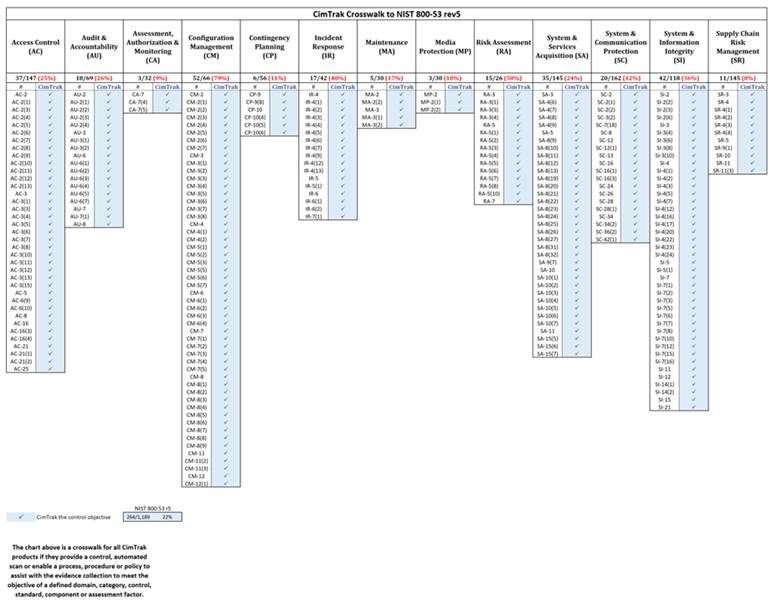 The Comprehensive Guide to File Integrity Monitoring