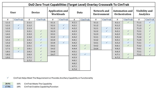 The Comprehensive Guide to File Integrity Monitoring